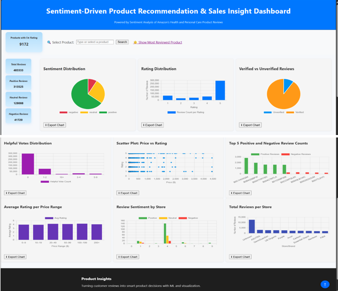 Data Analyst & Scientist Portfolio
